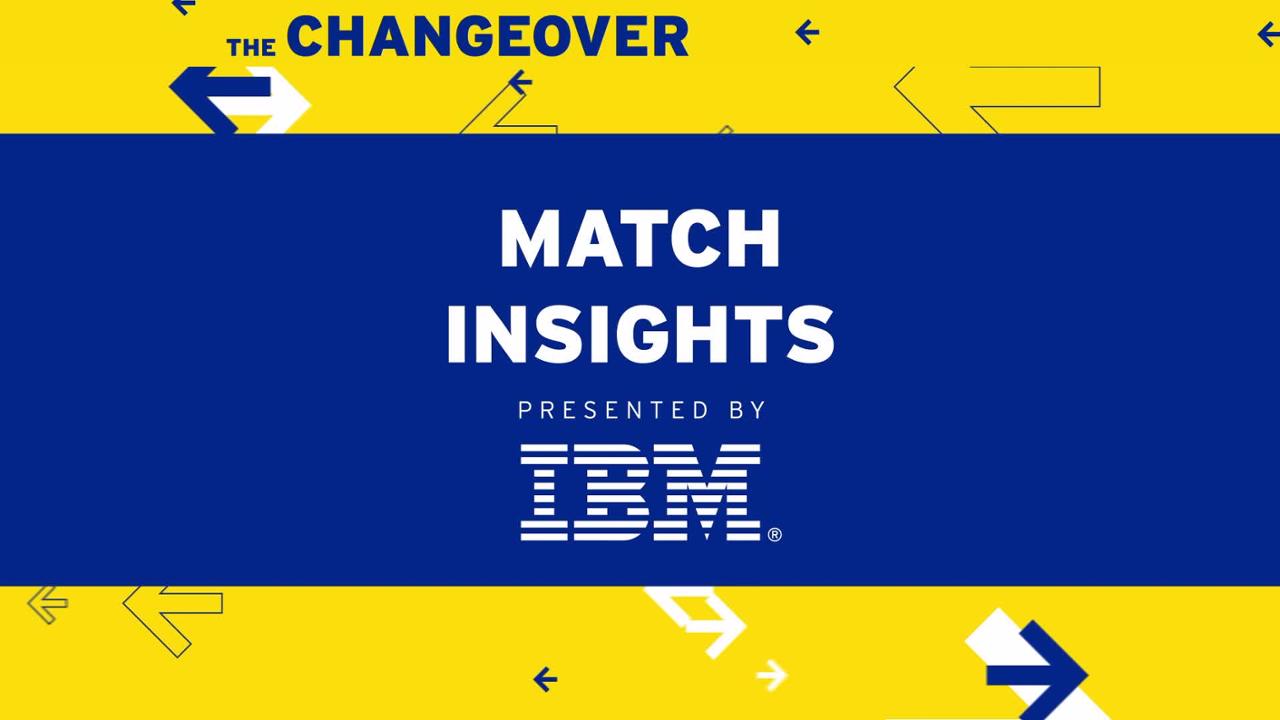IBM Match Insights | Day 5 - US Open Highlights & Features | Official ...