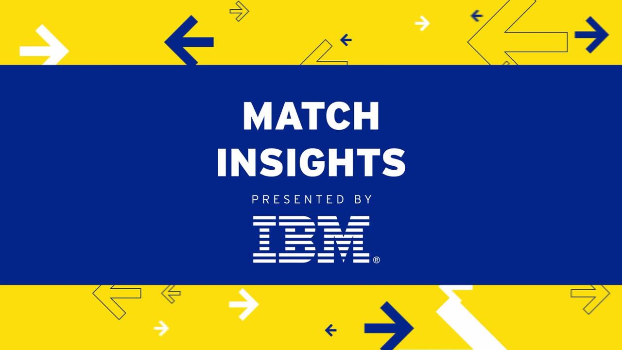 IBM Match Insights | Day 9 - US Open Highlights & Features | Official ...
