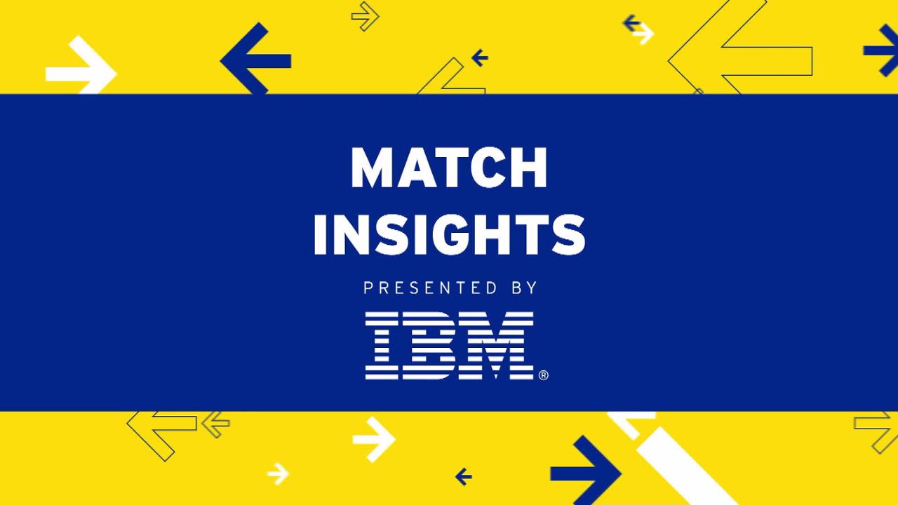 IBM Match Insights | Day 10 - US Open Highlights & Features | Official ...