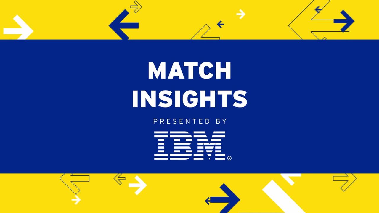 IBM Match Insights | Day 11 - US Open Highlights & Features - Official ...